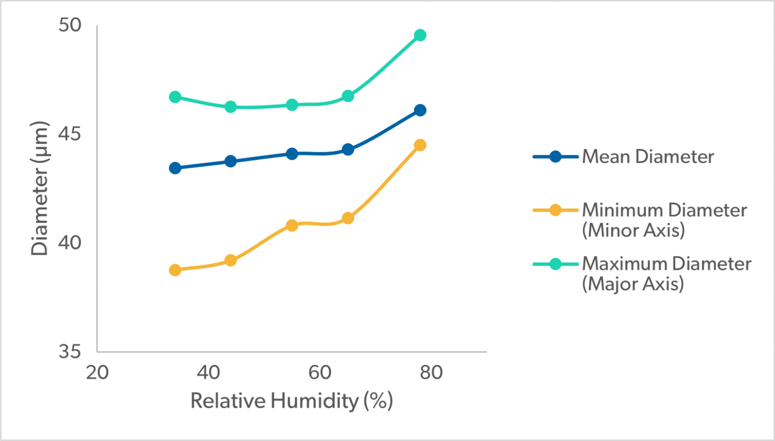 The benefits of single fibre testing on sheep wool | Dia-Stron