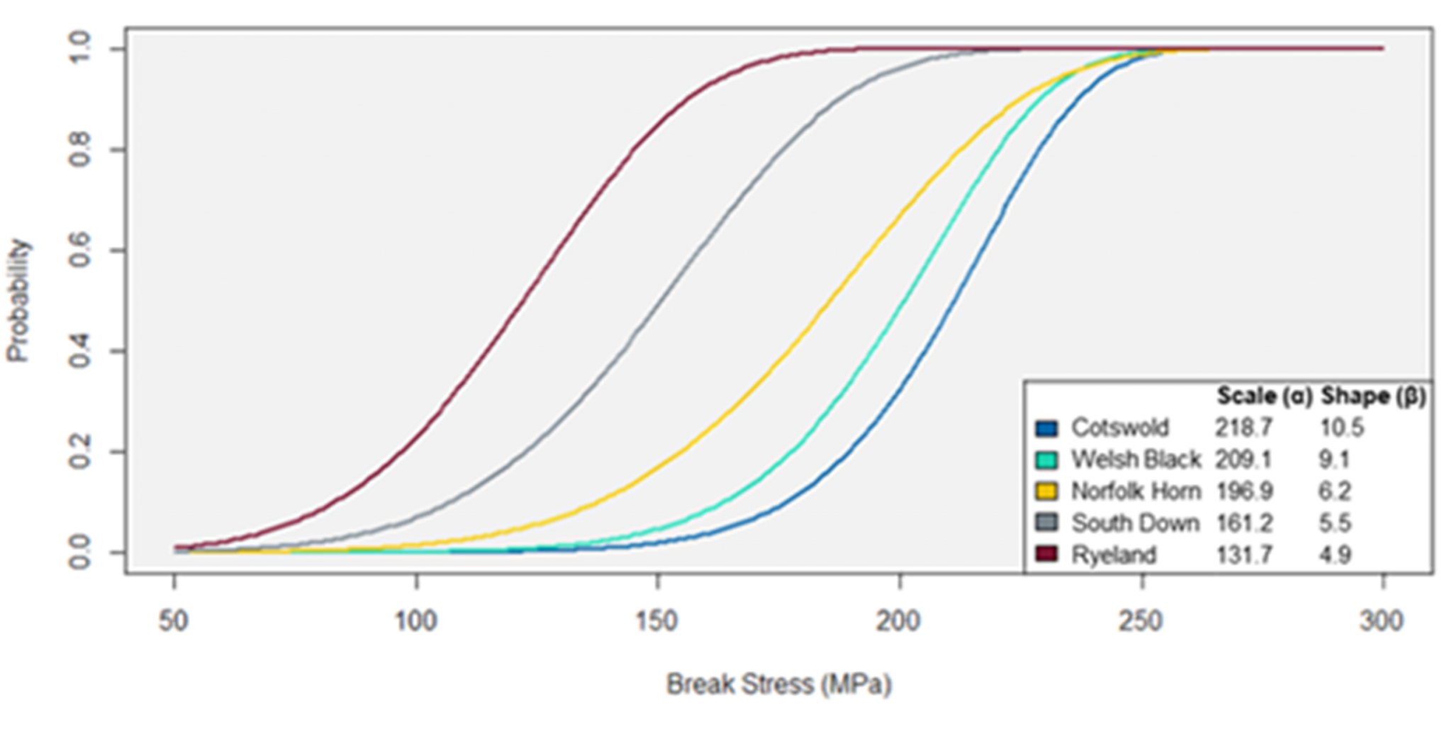 The benefits of single fibre testing on sheep wool | Dia-Stron